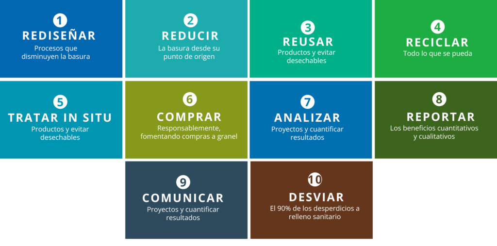 Asesorías Certificaciones Cero Residuos - Innovative Group